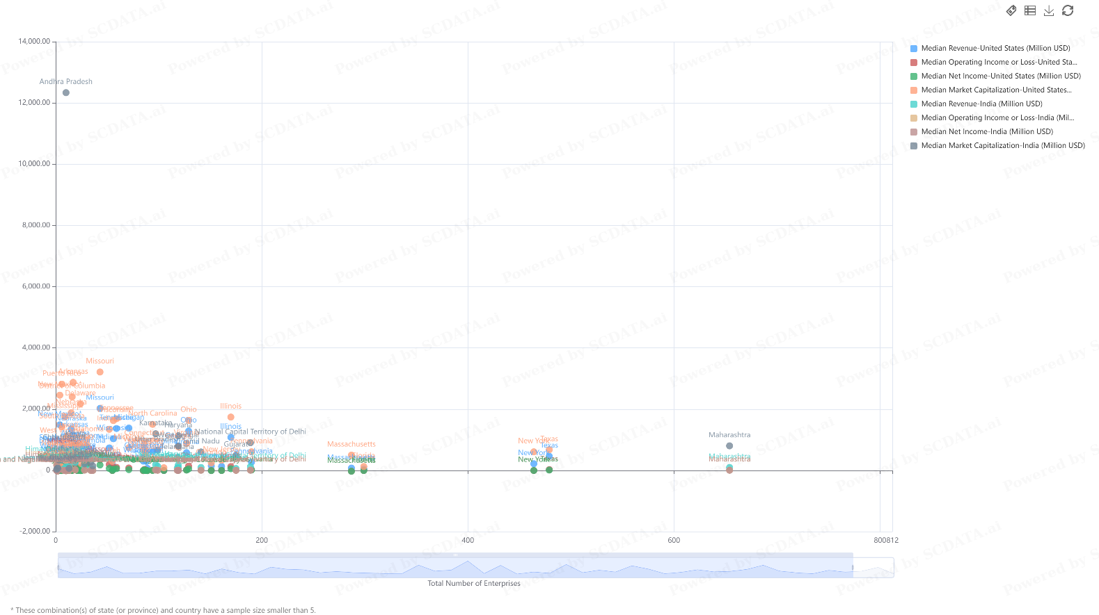 SCDATA | GCPS System