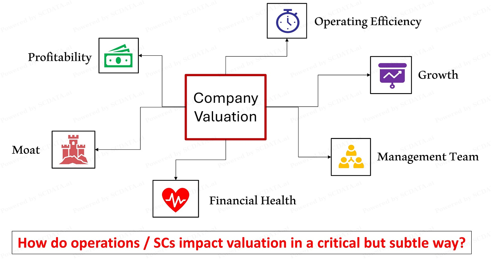 SCDATA | GCPS System