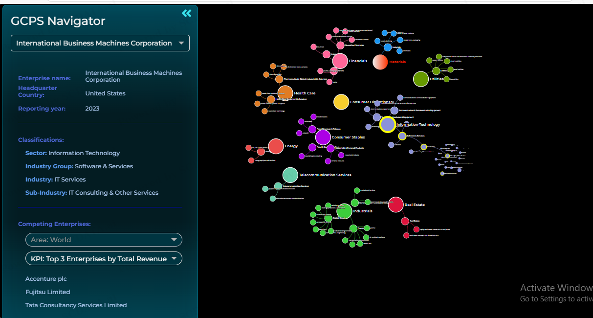 SCDATA | GCPS System