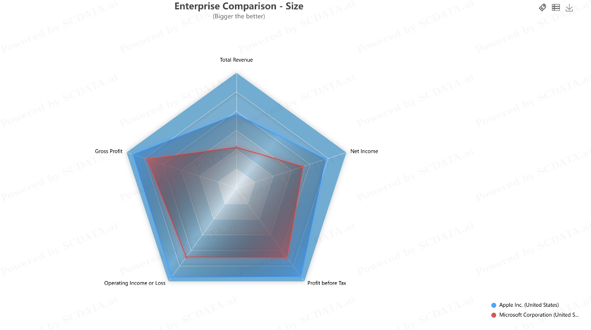 SCDATA | GCPS System