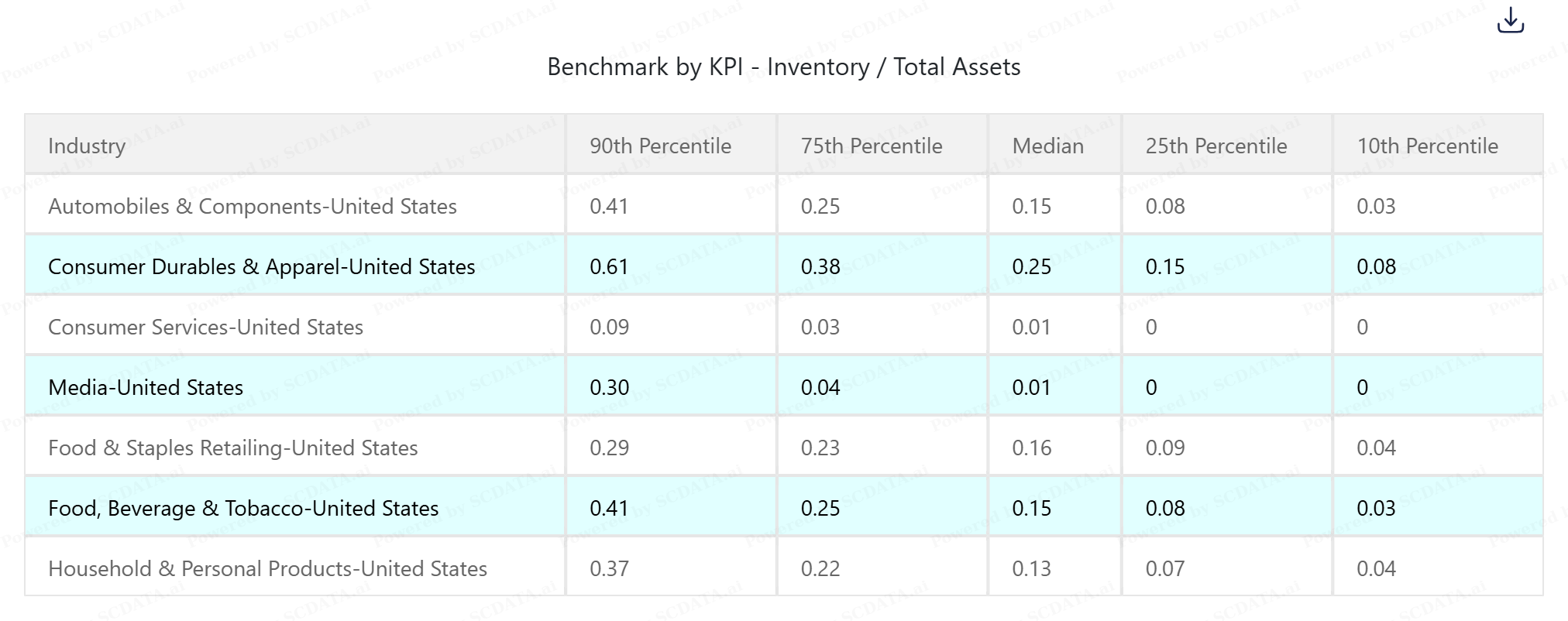 SCDATA | GCPS System