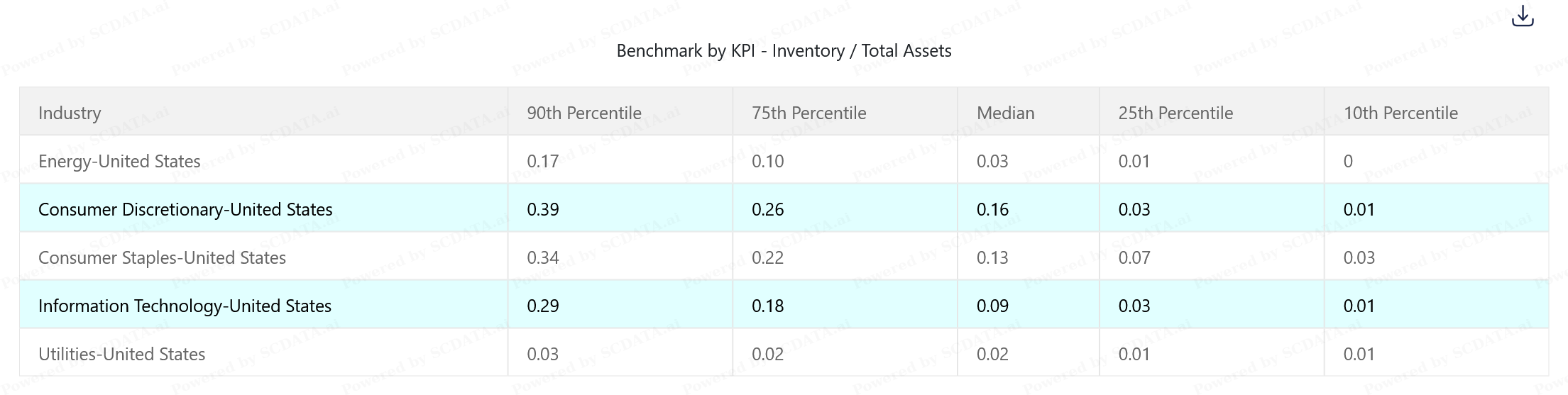 SCDATA | GCPS System