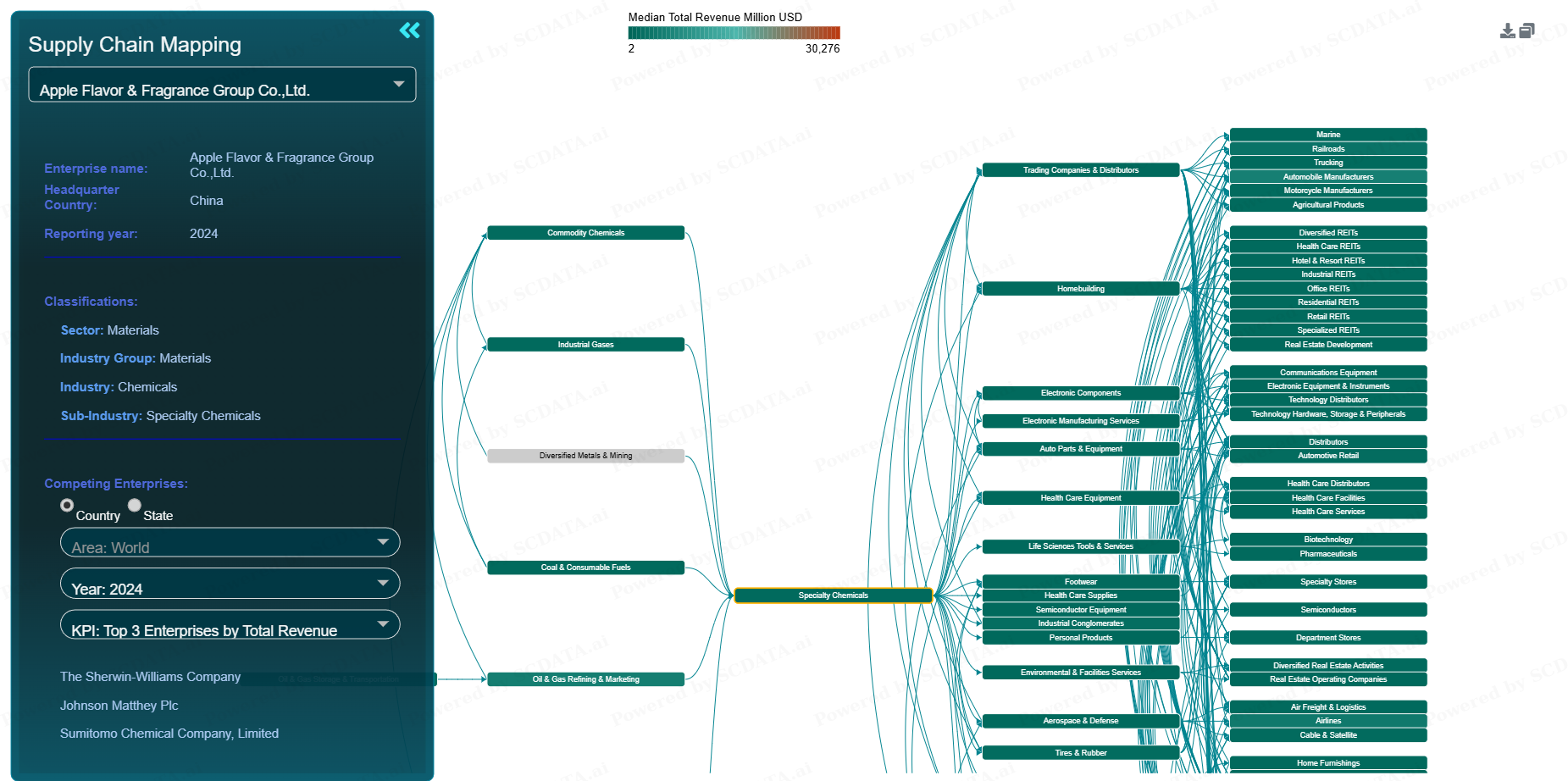SCDATA | GCPS System