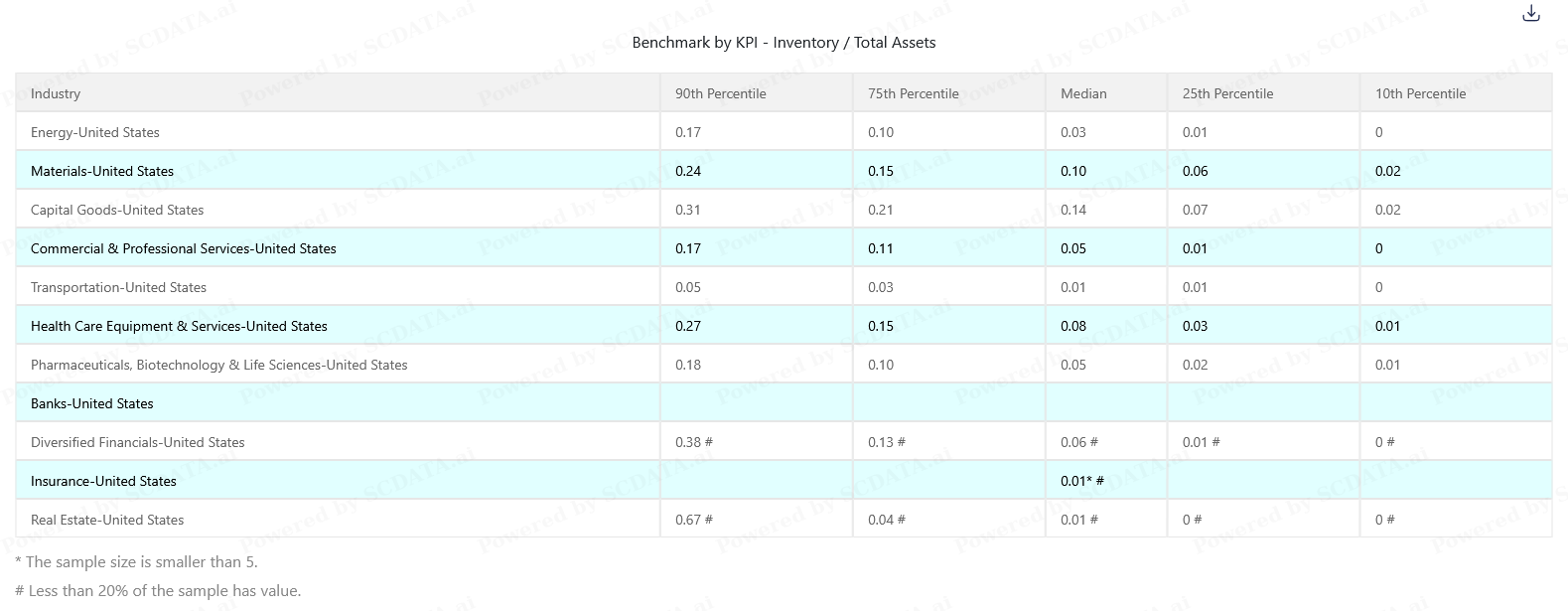 SCDATA | GCPS System