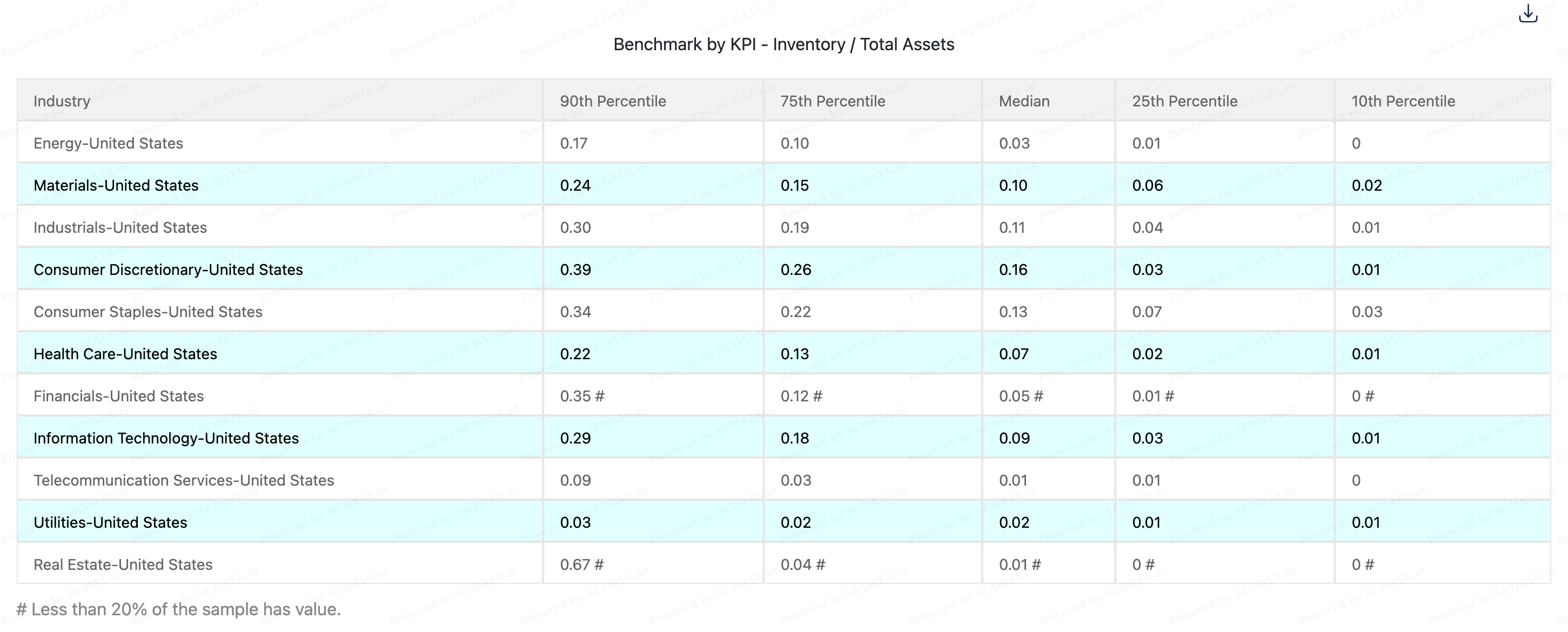 SCDATA | GCPS System