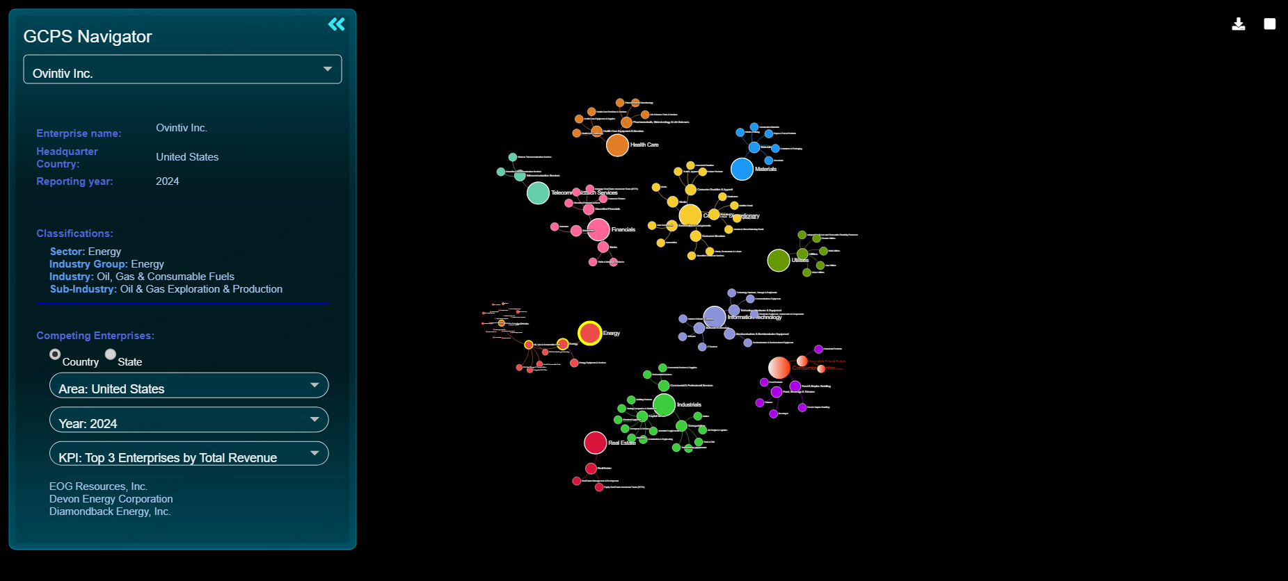 SCDATA | GCPS System