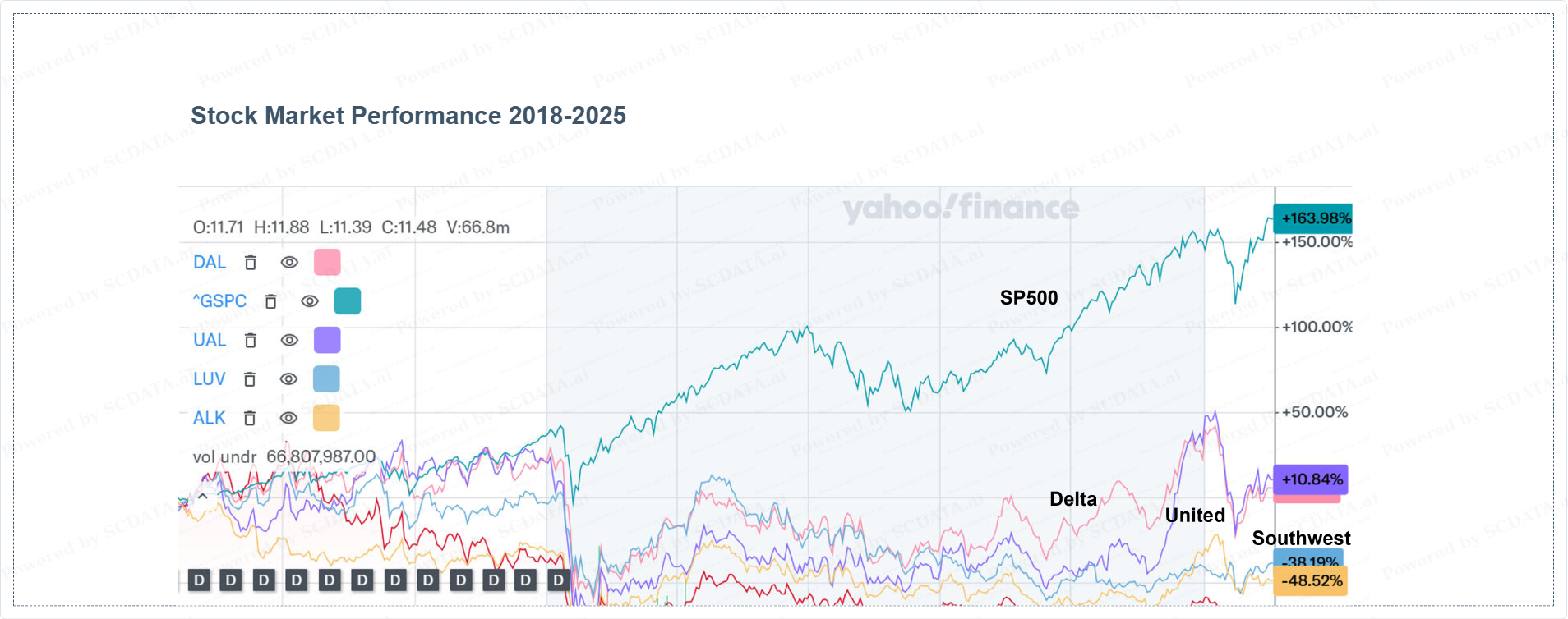 SCDATA | GCPS System